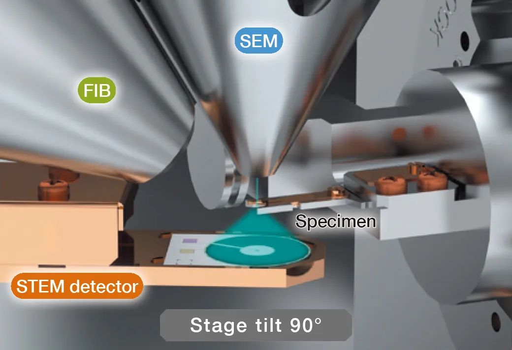 JEOL发布新一代双束产品JIB-PS500i